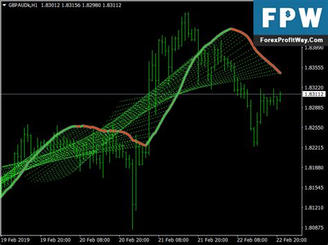 Download Linear Regression Sketcher Metatrader4 Forex Indicator