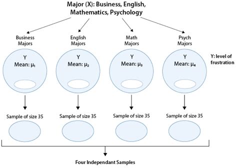 111 The Anova F Test Passion Driven Statistics