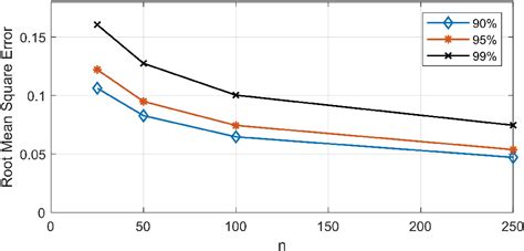 Figure 13 From Stochastic Modeling Of Hydroclimatic Processes Using Vine Copulas Semantic Scholar