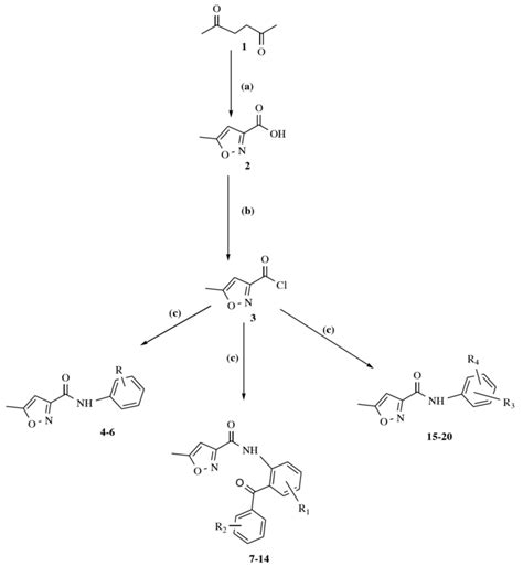 Scheme Of Synthesis Reaction Condition A Reflux For 3 Hrs Boiled Download Scientific