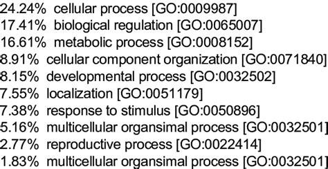 Differences In The Number Of Assembled Transcripts Download Scientific Diagram