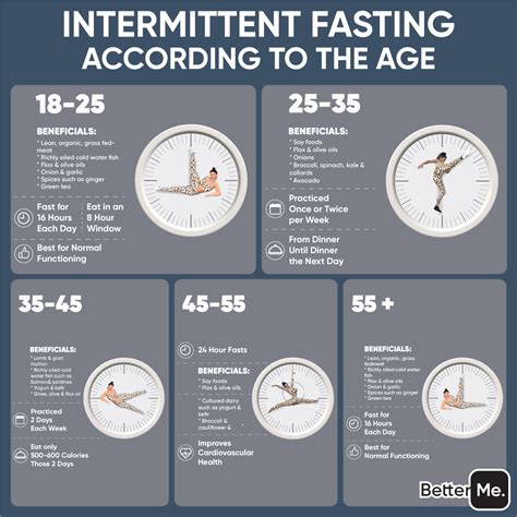 Intermittent Fasting According To The Age