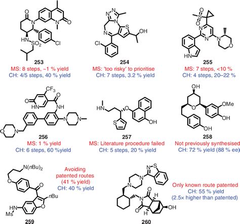 Figure 1 From The Future Of Retrosynthesis And Synthetic Planning Algorithmic Humanistic Or