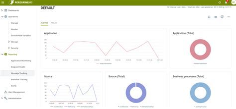 Reporting Peregrine Connect Reporting Peregrine Connect