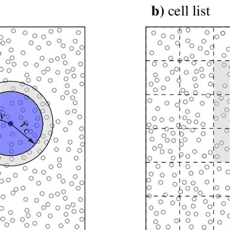 4 Approaches To Improve Computational Efficiency For Evaluating Pair