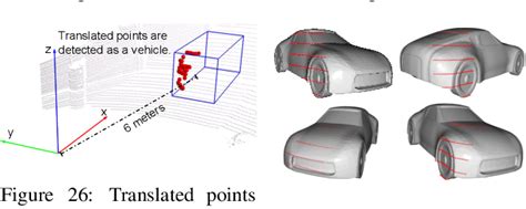 Figure 1 From Towards Robust Lidar Based Perception In Autonomous Driving General Black Box