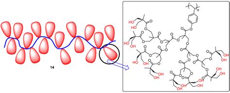 Polymers Special Issue Polymers For Drug Delivery