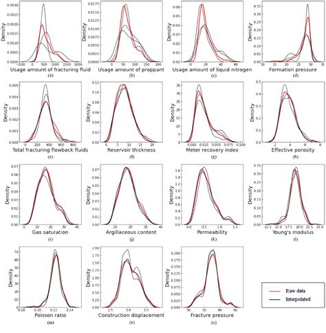 Figure 1 From Optimization Of Tight Gas Reservoir Fracturing Parameters Via Gradient Boosting