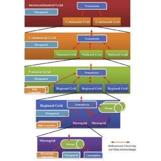 Average RSSI Value Calculation Flowchart In ZigBee Coordinator And