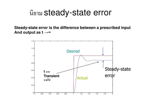 Ppt Inc341 Steady State Error Powerpoint Presentation Free Download Id4225345