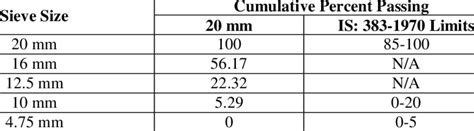Sieve Sizes In Depth Guide To And Metric Sizes Gilson 50 Off