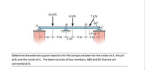 Solved Determine The External Support Reactions For The