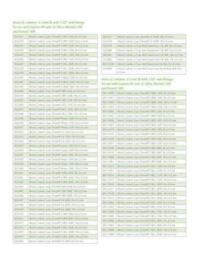 Micro Lc Columns 0 3 Mm I