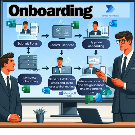 Part 1 Automate Your Onboarding With Power Automate Move2modern Andy Jones