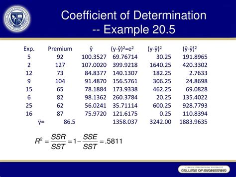 Chapter 20 Linear And Multiple Regression Ppt Download