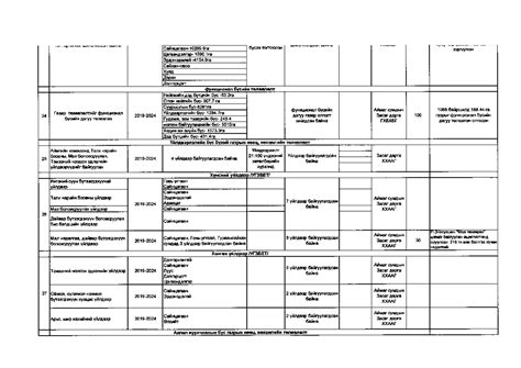 Аймгийн ГЗБЕТөлөвлөгөөг хэрэгжүүлэх арга хэмжээний төлөвлөгөөний хэрэгжилт 2022