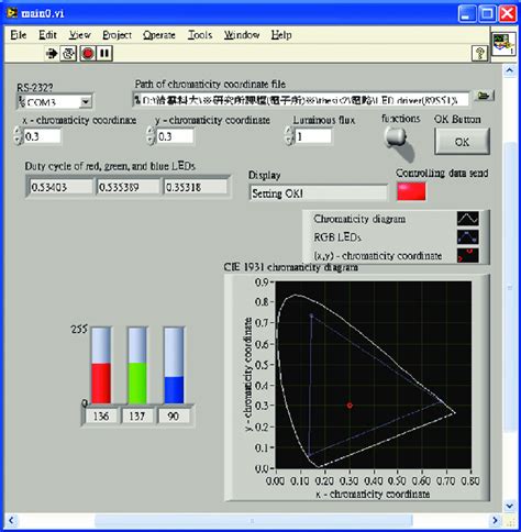 The Front Panel Of Labview Program To Control The Mixing Color Circuit