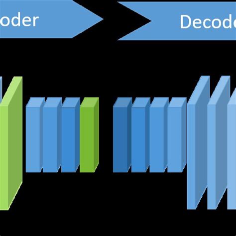 The Architecture Of Our Autoencoder For Extracting Feature Maps It