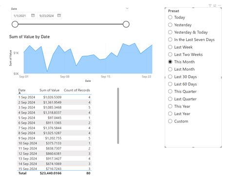 Solved Two Date Slicers Setting Up Pre Selected Dates An