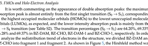 The Contributions Of Fragment 1 And Fragment 2 To Fmos Download