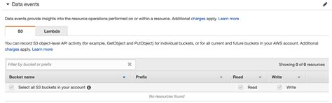 Amazon Web Services AWS S Log For DeleteObject Stack Overflow