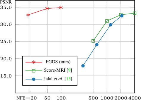 Fast Diffusion Sampler For Inverse Problems By Geometric Decomposition Paper And Code