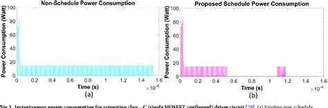 Figure 1 From A Priority Based Energy Harvesting Scheme For Charging Embedded Sensor Nodes In