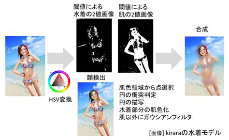 全自動水玉コラ画像・動画生成方法 python＋opencv