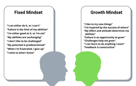 Pros And Cons Of Scaled Agile Framework SAFe