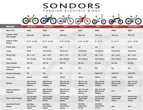 Sondors Comparison Chart Chart Comparison Electricity