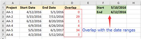 How To Calculate Datetime Overlap In Days Or Hours In Excel