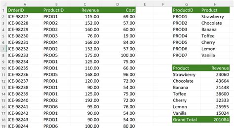 Excel Take Your Pivot Tables To The Next Level Executive Support Magazine