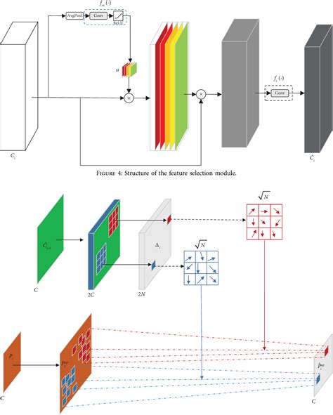 Figure 4 From A Small Target Pedestrian Detection Model Based On Autonomous Driving Semantic