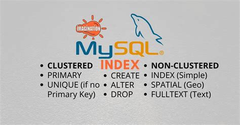 Mysql View