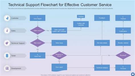 Call Center Flow Slide Team
