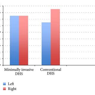 Bar Diagram Showing Sex Distribution In The Two Groups Download Scientific Diagram