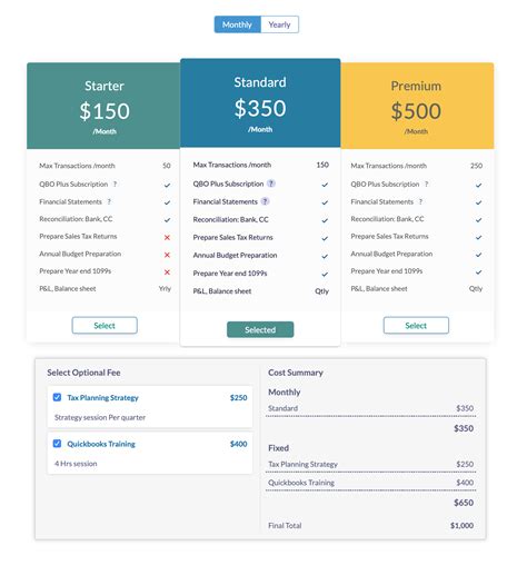 Tiered Pricing Definition Types Strategies