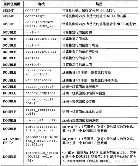 Hive编程指南 学习笔记（五） 查询内置函数hive 编程指南 Csdn博客