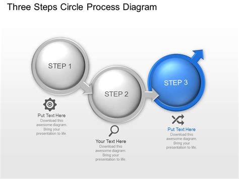 Three Steps Circle Process Diagram Powerpoint Template Slide PowerPoint Slide Clipart