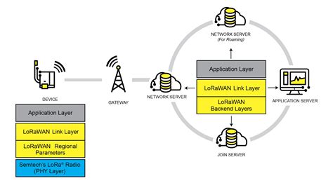 Test Tool Simplifies And Automates Lorawan Certification Electrical Engineering News And Products