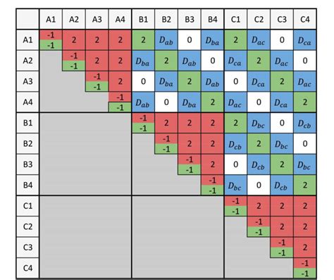 Figure 1 From A Hybrid Solution Method For The Capacitated Vehicle Routing Problem Using A