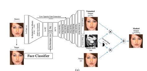 need suggestions with adversarial autoencoder r deeplearning