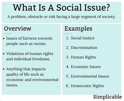 What Is A Social Issue 15 Key Points Simplicable