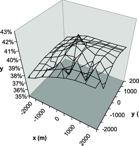Classification Accuracy Surface Quantifying The Influence Of Download Scientific Diagram