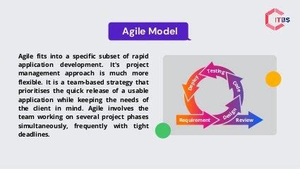 Agile Vs Waterfall Which Methodology Is Best PPT