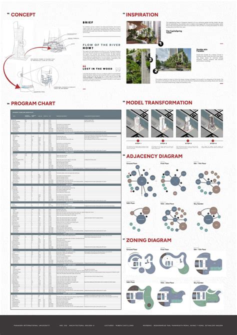Department Of Department Of Architecture Paragoniu