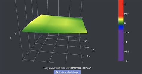Prusa Mini Bed Level Album On Imgur