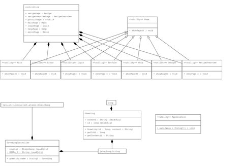 Uml 22 Tutorial Class Diagrams Visio 2010 Youtube Visio Sequence