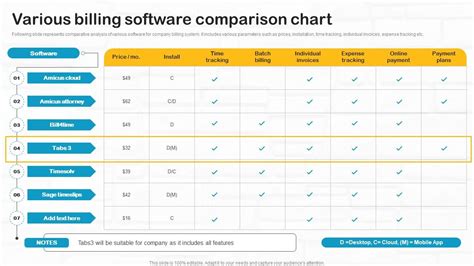 Developing Utility Billing Various Billing Software Comparison Chart Ppt Powerpoint