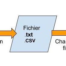 Exemple De Fichier Txt Download Scientific Diagram